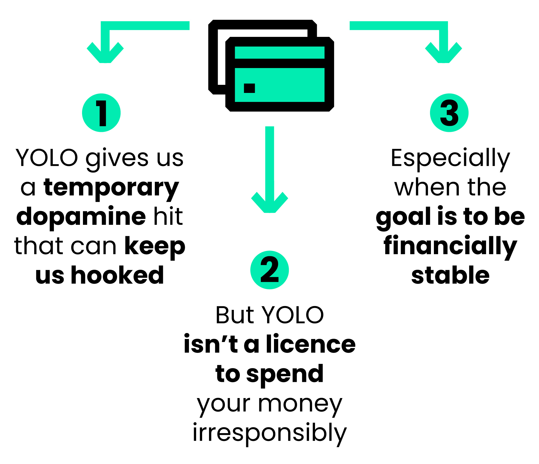 Fight the YOLO! Eliminating Impulse Buying