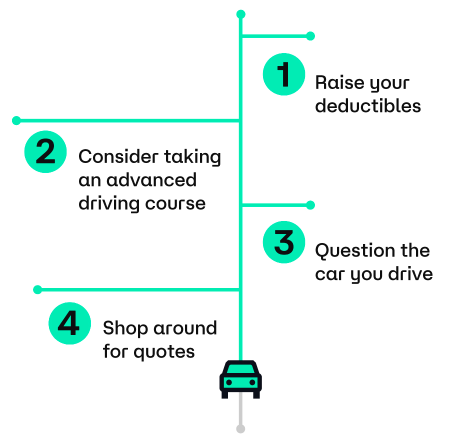 The Ultimate Guide to Lowering Your Car Insurance Costs